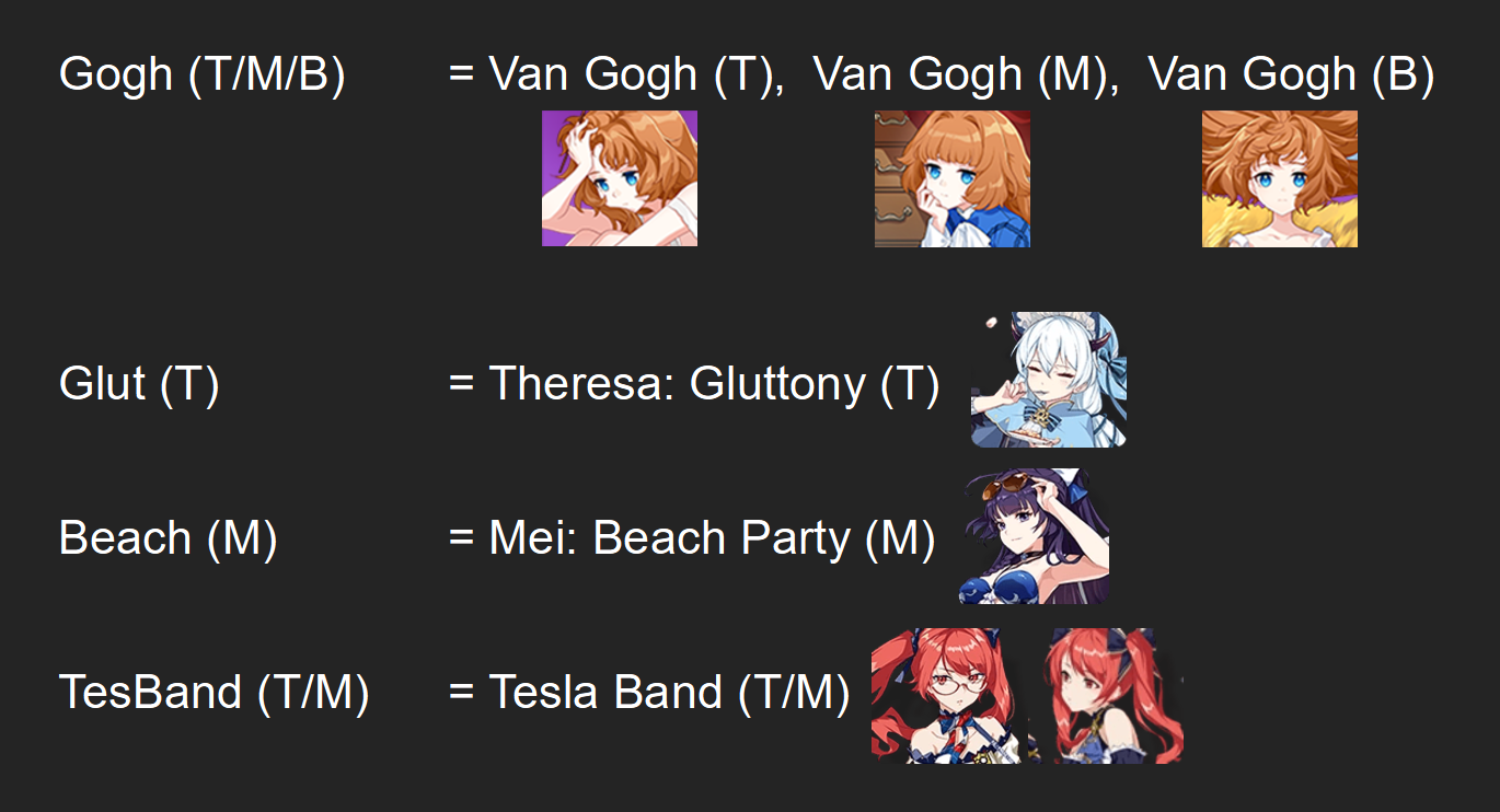 Cosmic Expression weapon & stigmata - Susannah team Honkai Impact 3rd ...