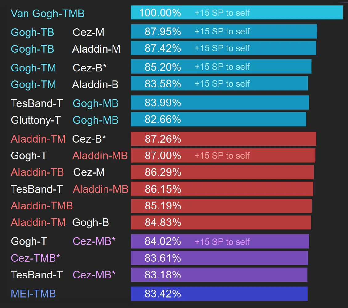 Cosmic Expression weapon & stigmata - Susannah team Honkai Impact 3rd ...