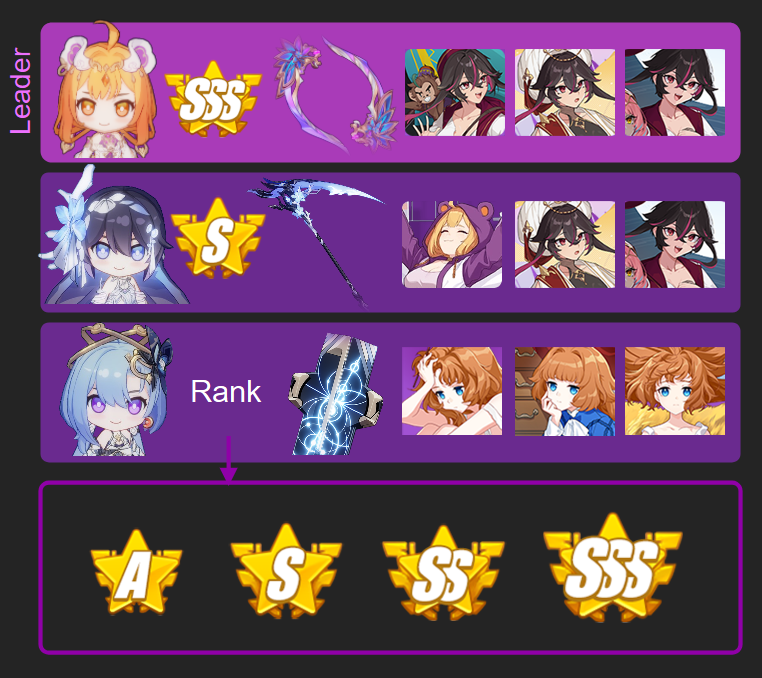 Cosmic Expression - Rank Comparison (Support) Honkai Impact 3rd | HoYoLAB