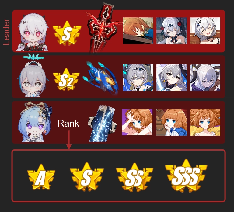 Cosmic Expression - Rank Comparison (Support) Honkai Impact 3rd | HoYoLAB