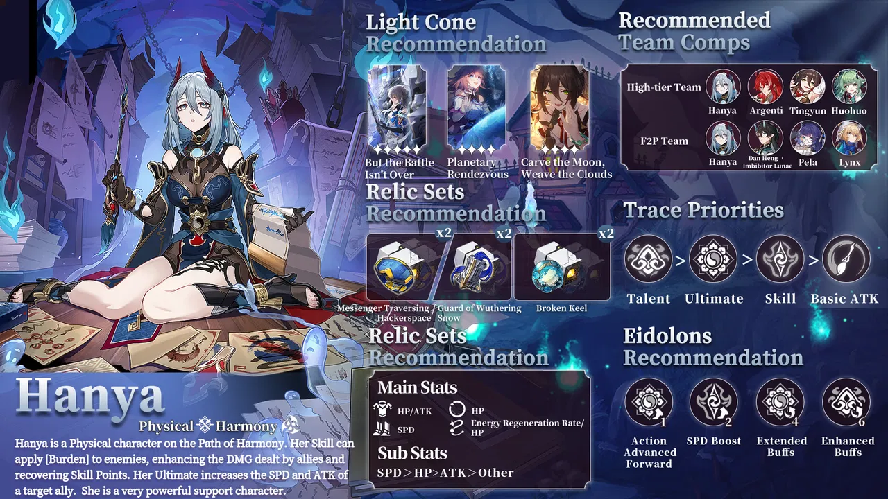 HoYoLAB - Official Community