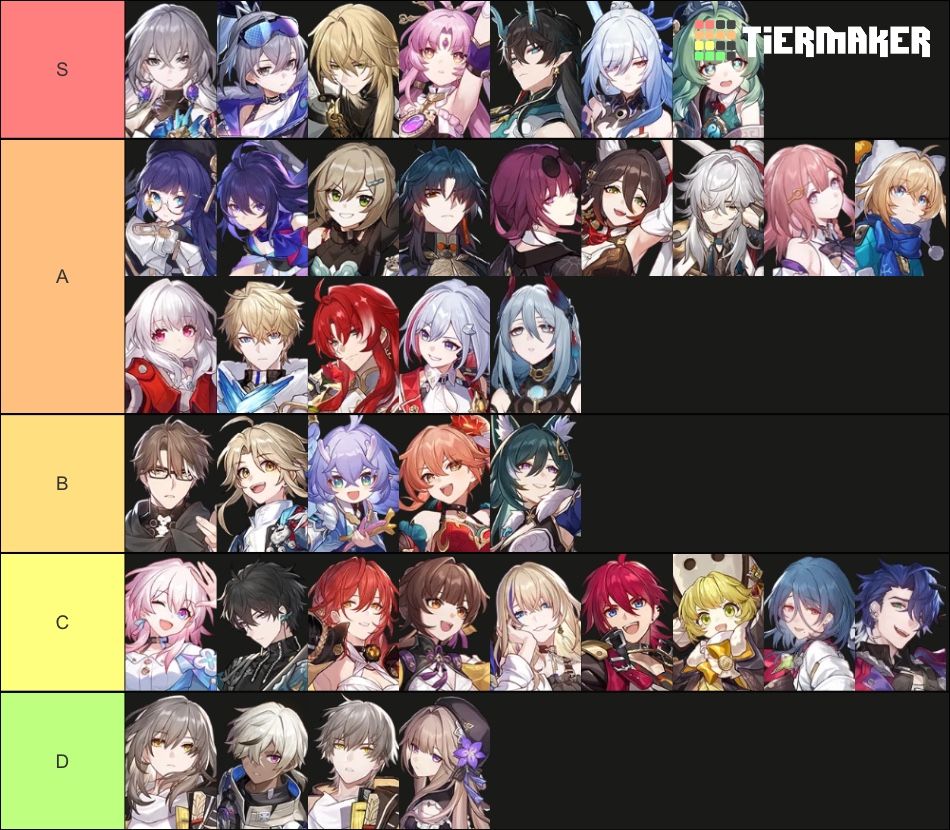 Honkai star rail tier list, (Meta wise) my opinion. Honkai: Star Rail ...
