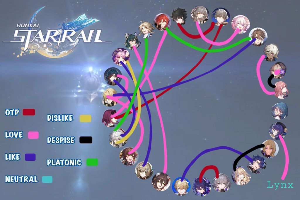 My HSR ships Honkai: Star Rail | HoYoLAB