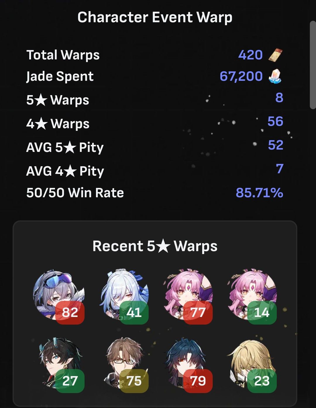 My HSR's Pulls lucks Honkai: Star Rail | HoYoLAB