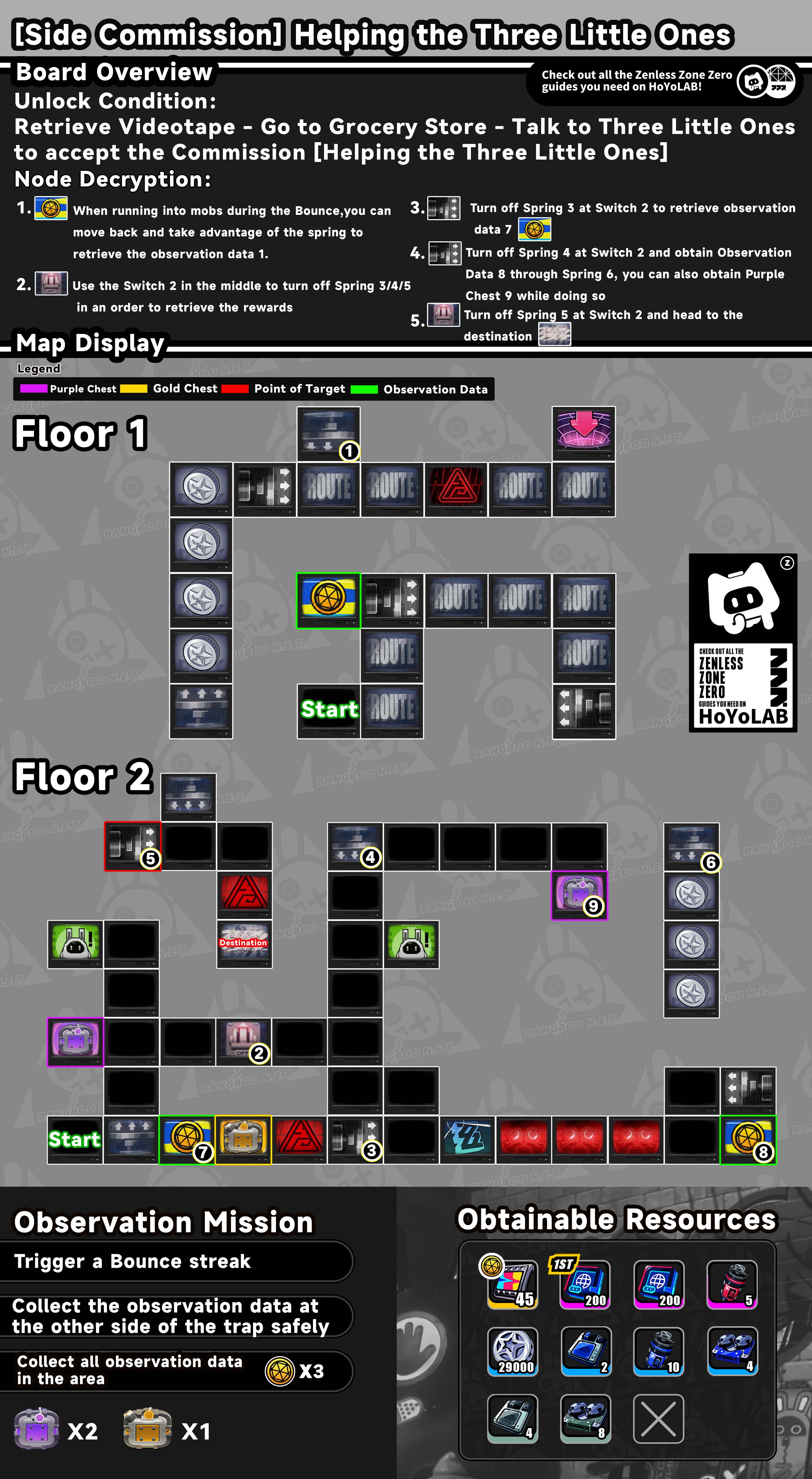 [Zenless Zone Zero] Side Commission Guide|Helping the Three Little Ones - S Rating Guide Zenless ...