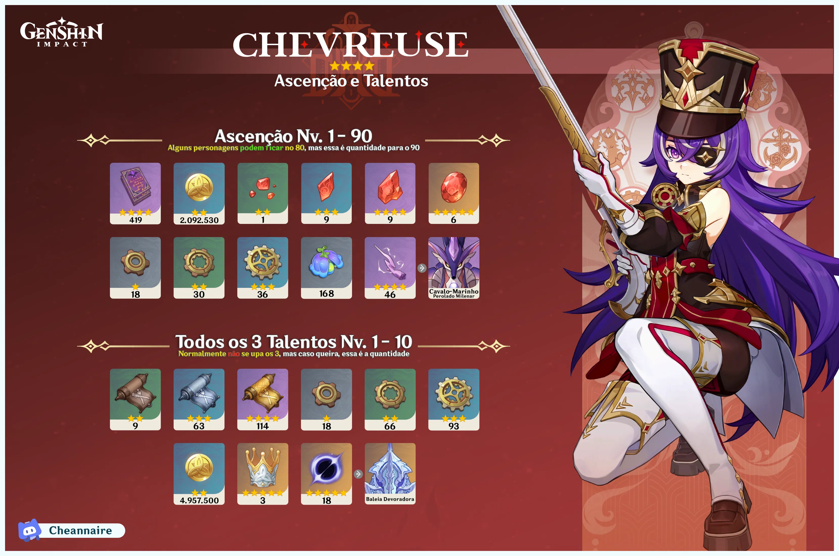 Material e Cronograma da CHEVREUSE! Genshin Impact | HoYoLAB