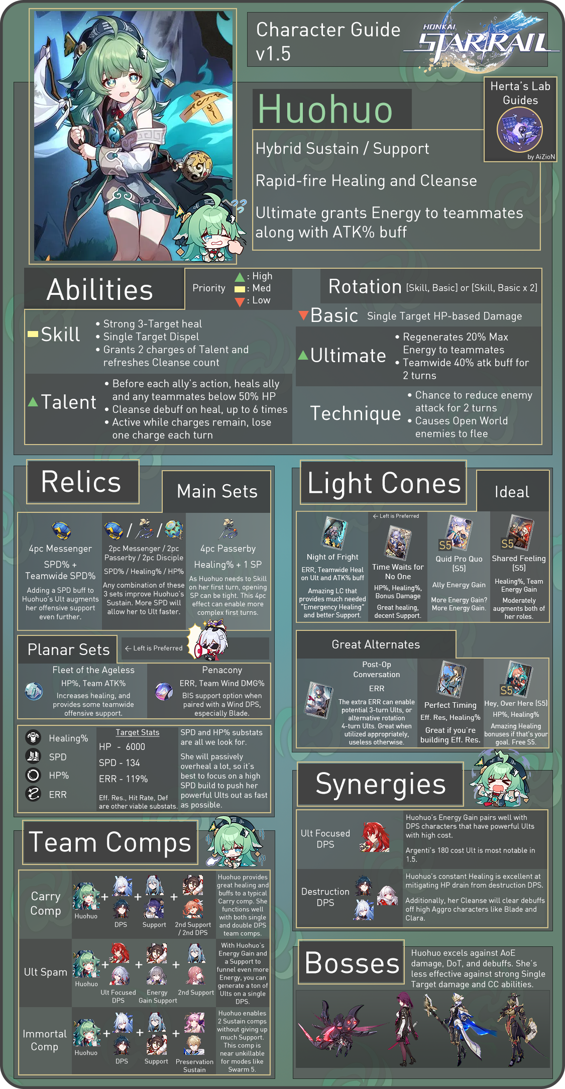 Huohuo Character Guide v2 // StarRail1.5 // Herta's Lab Honkai: Star Rail | HoYoLAB
