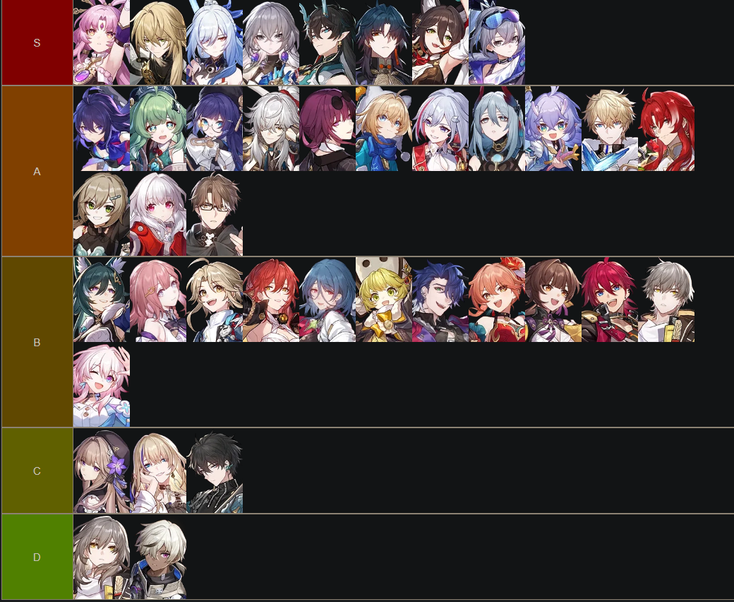 Honkai star rail Tierlist Honkai: Star Rail | HoYoLAB