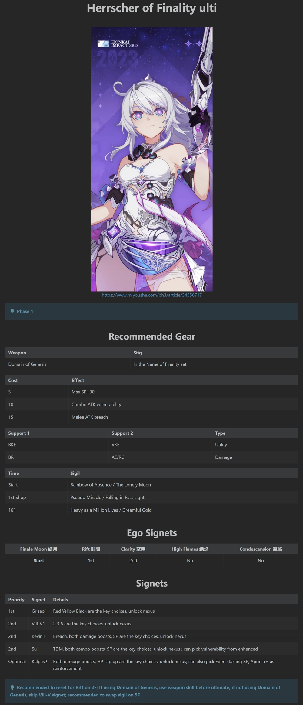Elysian Realm 7.1 signet builds p1 Honkai Impact 3rd | HoYoLAB