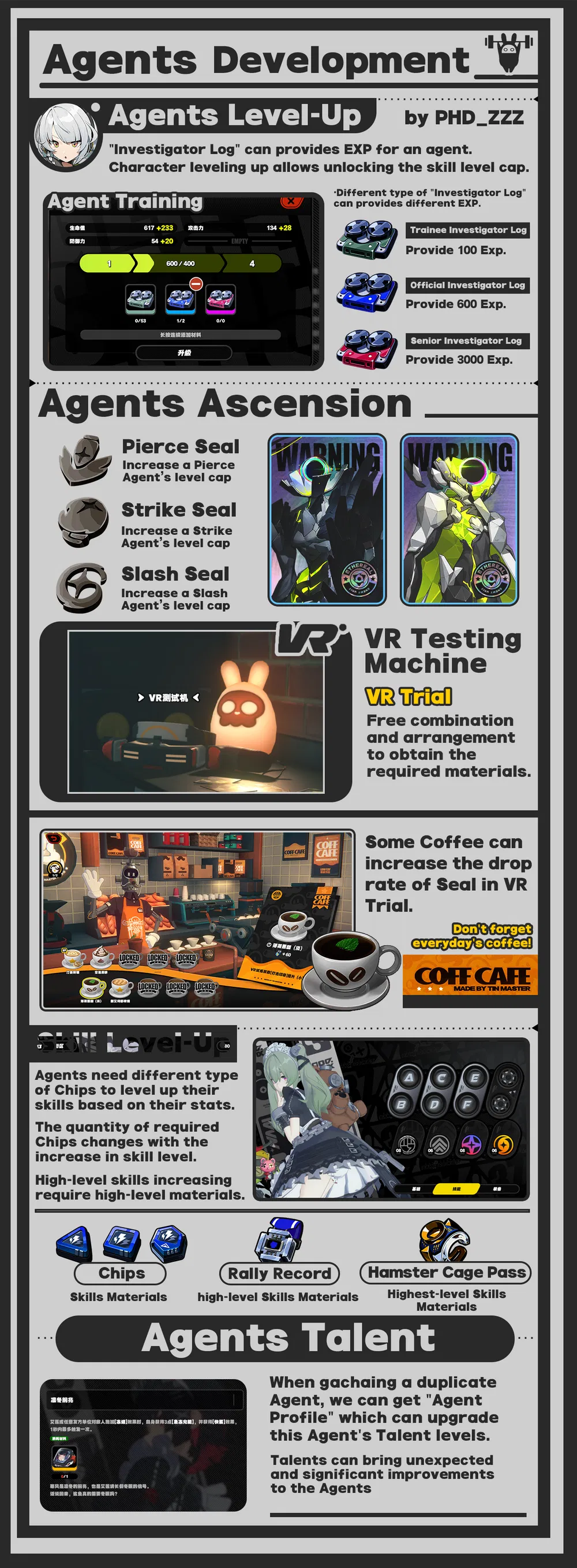 [ZZZ CBT2] Agents Development Image Manual! Zenless Zone Zero | HoYoLAB