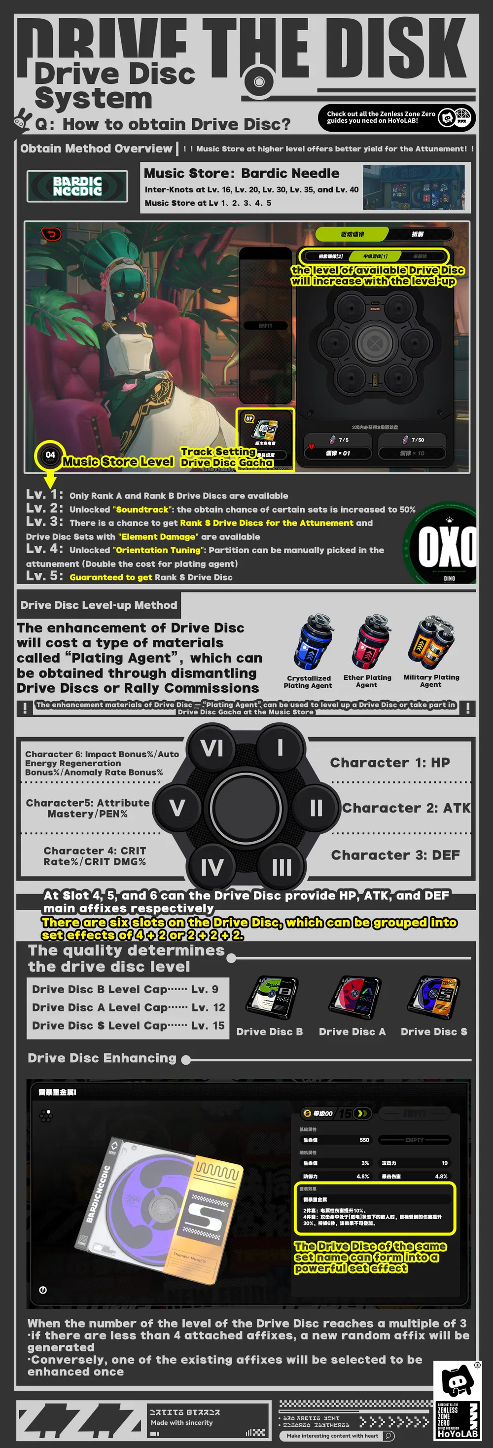 [ZZZ CBT2] Introduction of Drive Disc System! Zenless Zone Zero | HoYoLAB