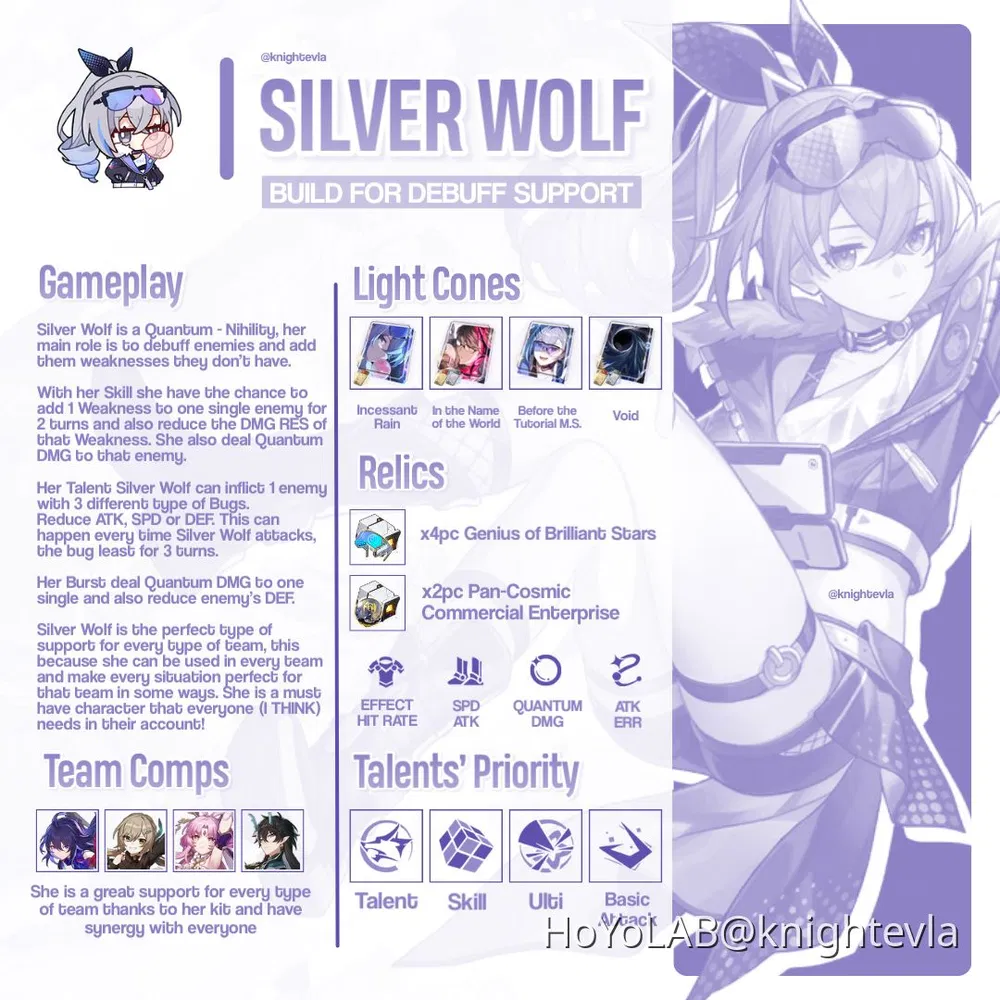 HoYoLAB - Official Community