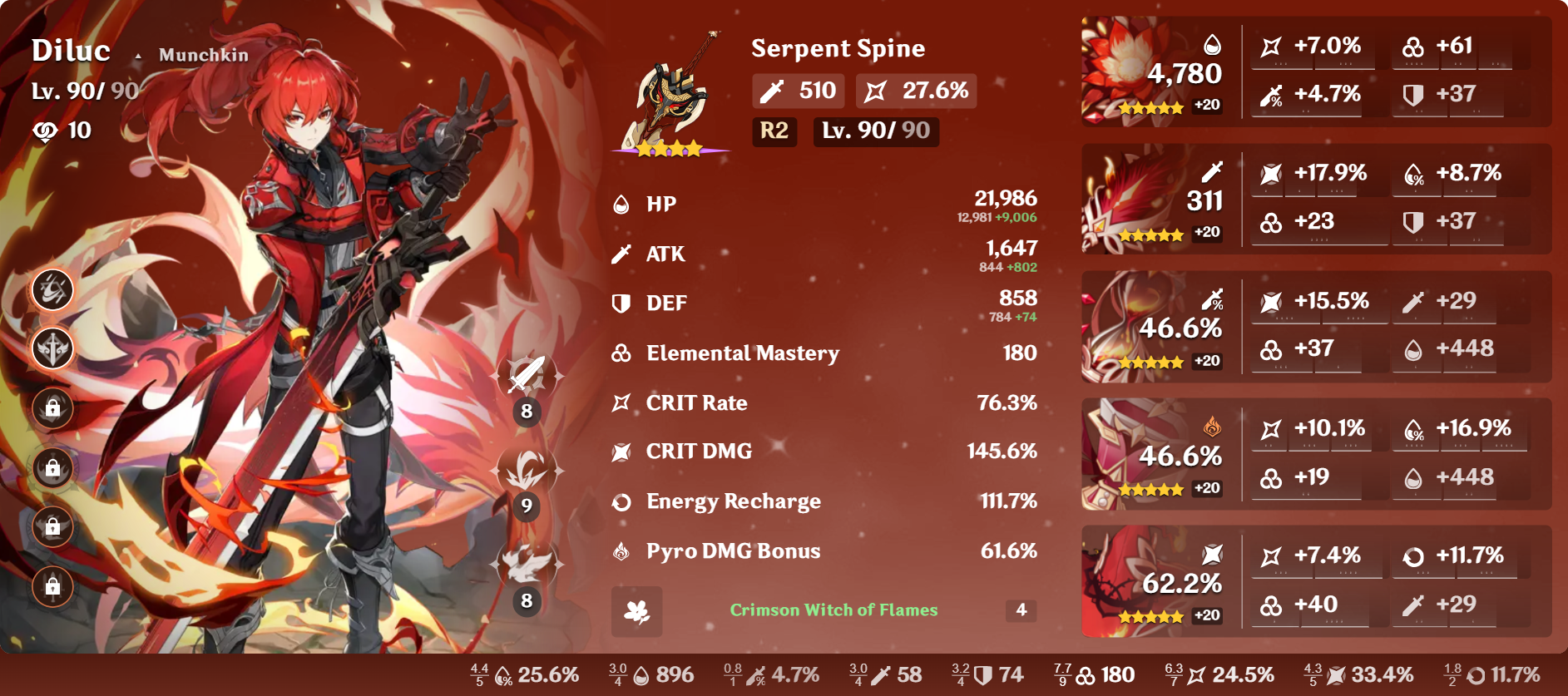 Diluc Build Genshin Impact | HoYoLAB