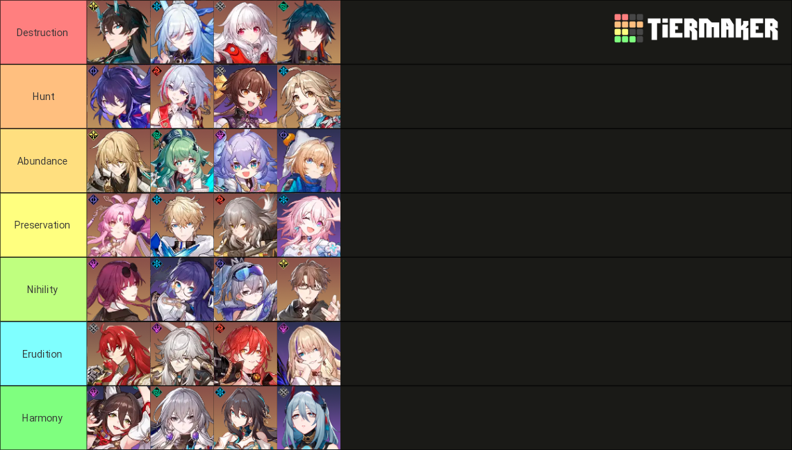 My Honkai/Genshin Elements characters tier list Honkai: Star Rail | HoYoLAB