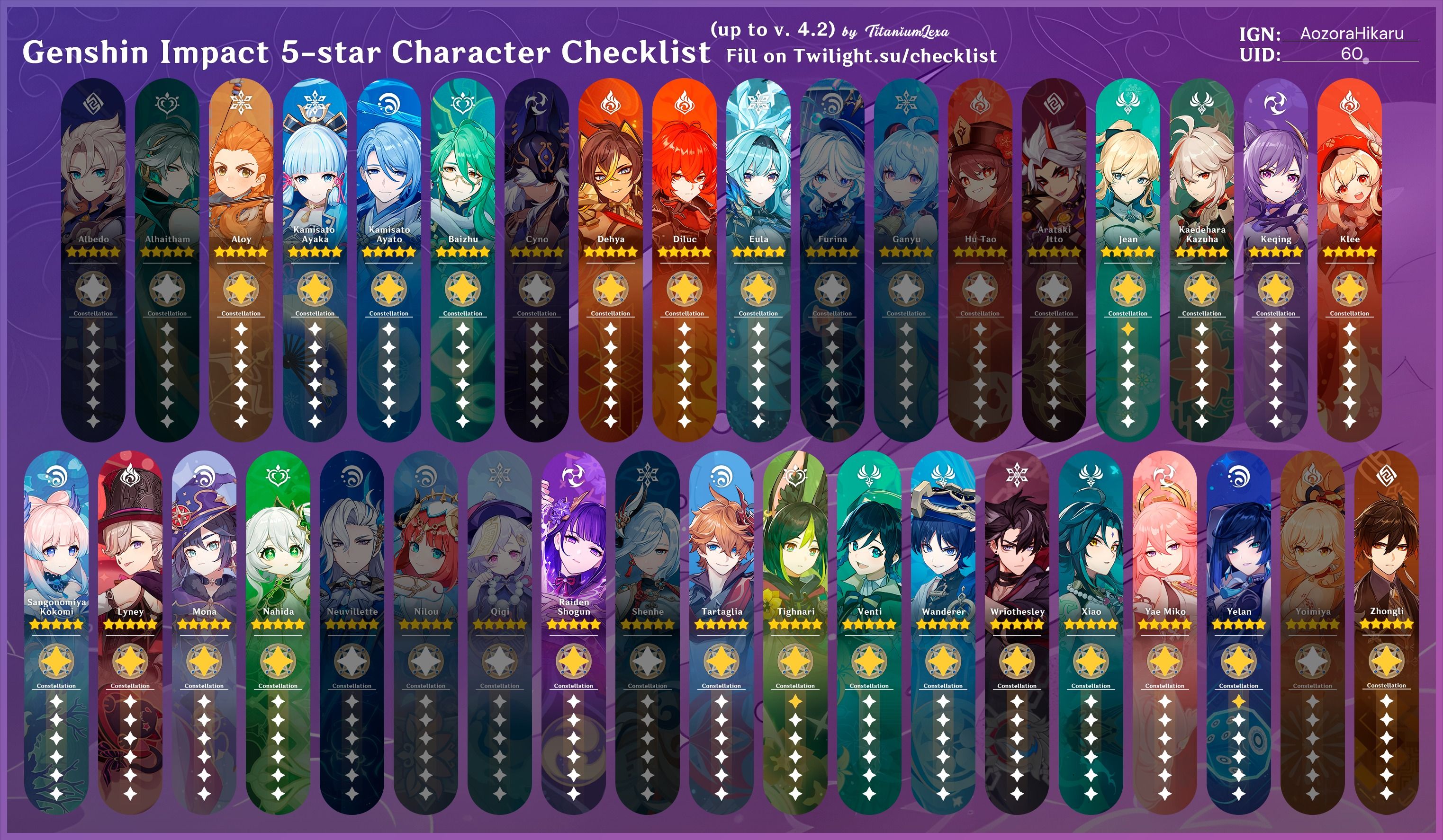 [V4.2] Character Checklist - Templates by TitaniumLexa Genshin Impact ...