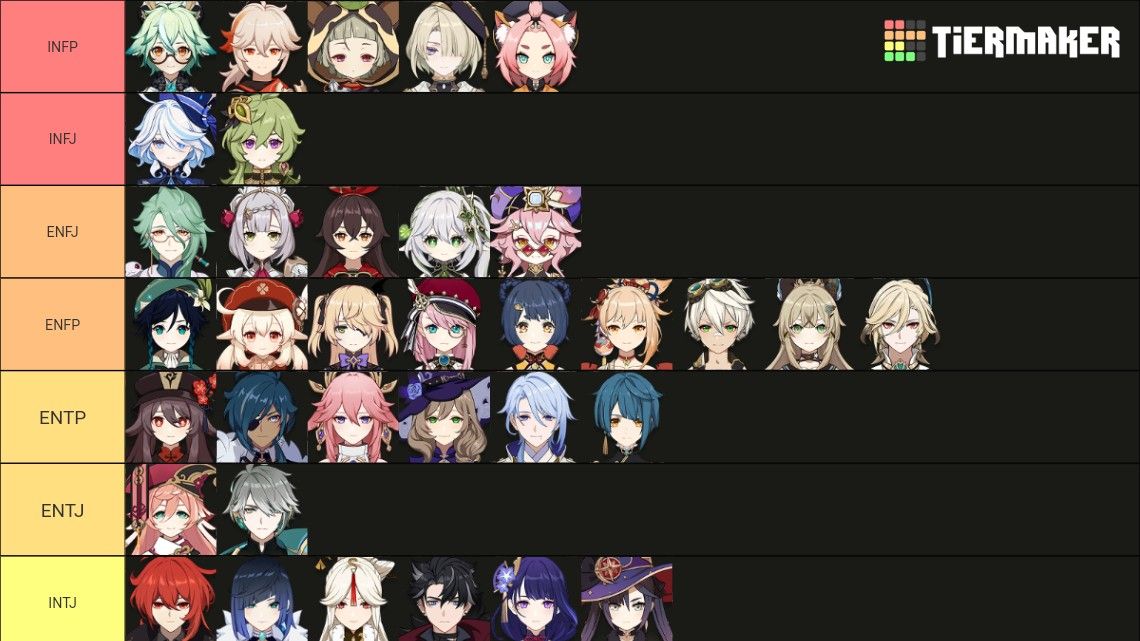 I was really bored, so I did an MBTI tierlist (explanation) Genshin ...