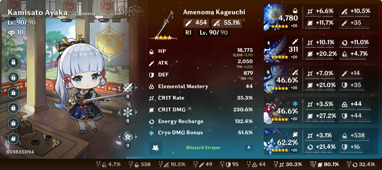 Kamisato Ayaka F2P Build Genshin Impact | HoYoLAB