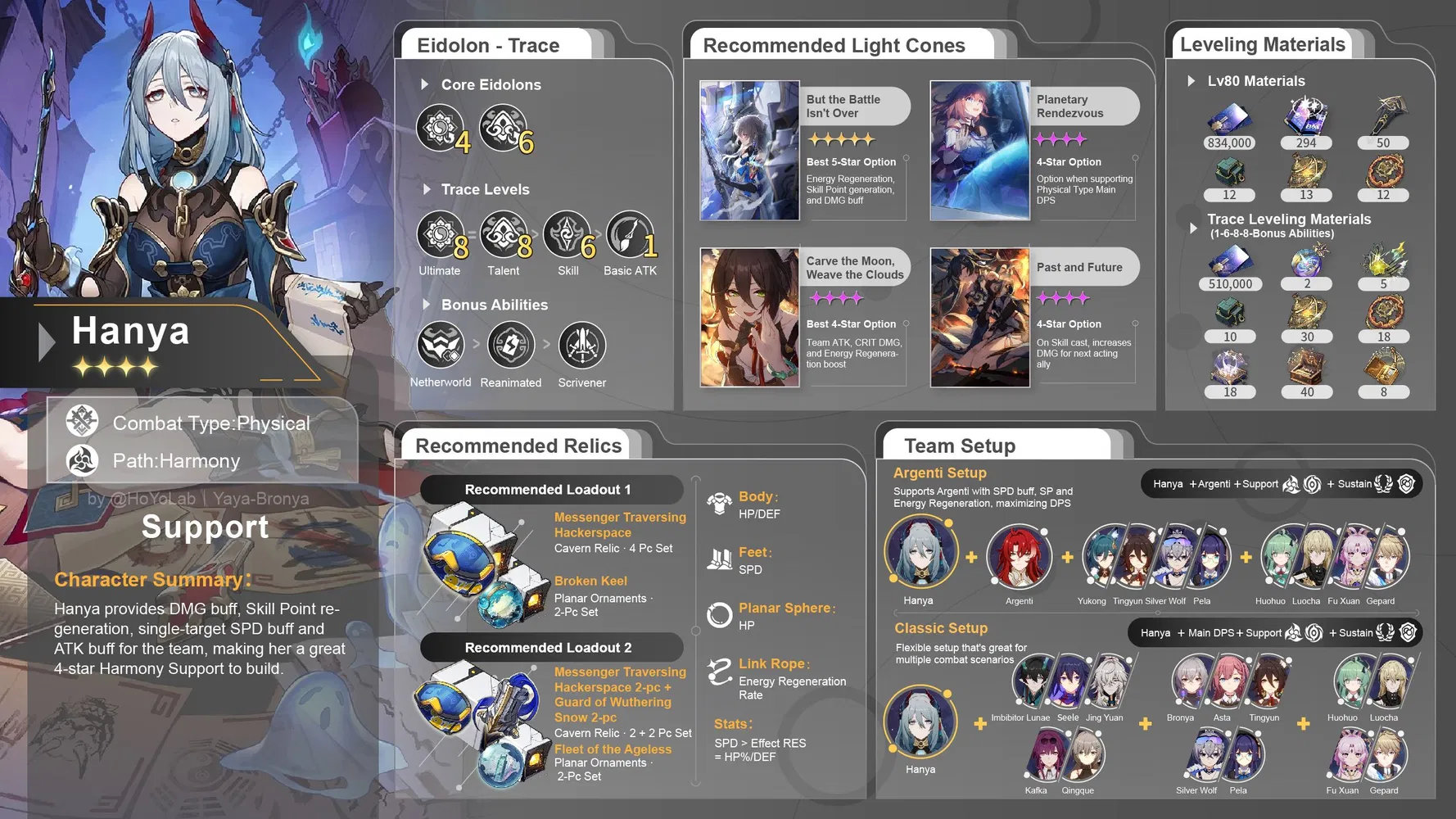[V1.5 Guide] Latest Top-Tier Energy Recharger | [Hanya] Mechanics ...