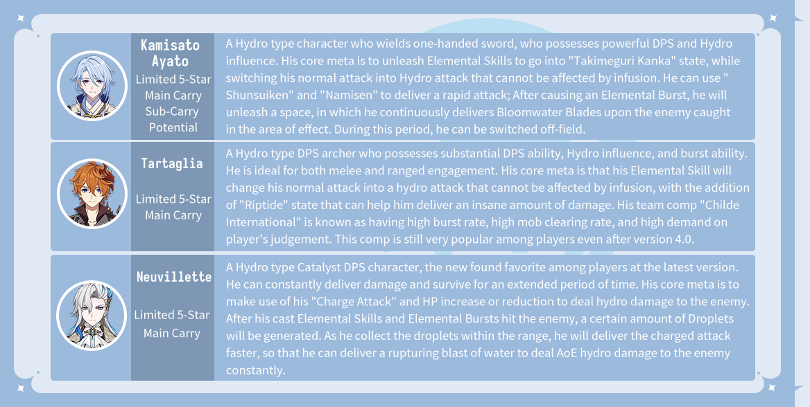 [V4.2] Hydro Type OP Character Analysis|Is Kamisato Ayato Worth It To ...