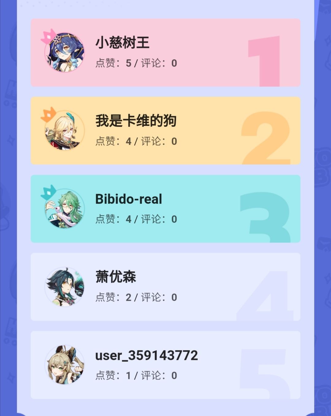 谢谢各位 Genshin Impact | HoYoLAB