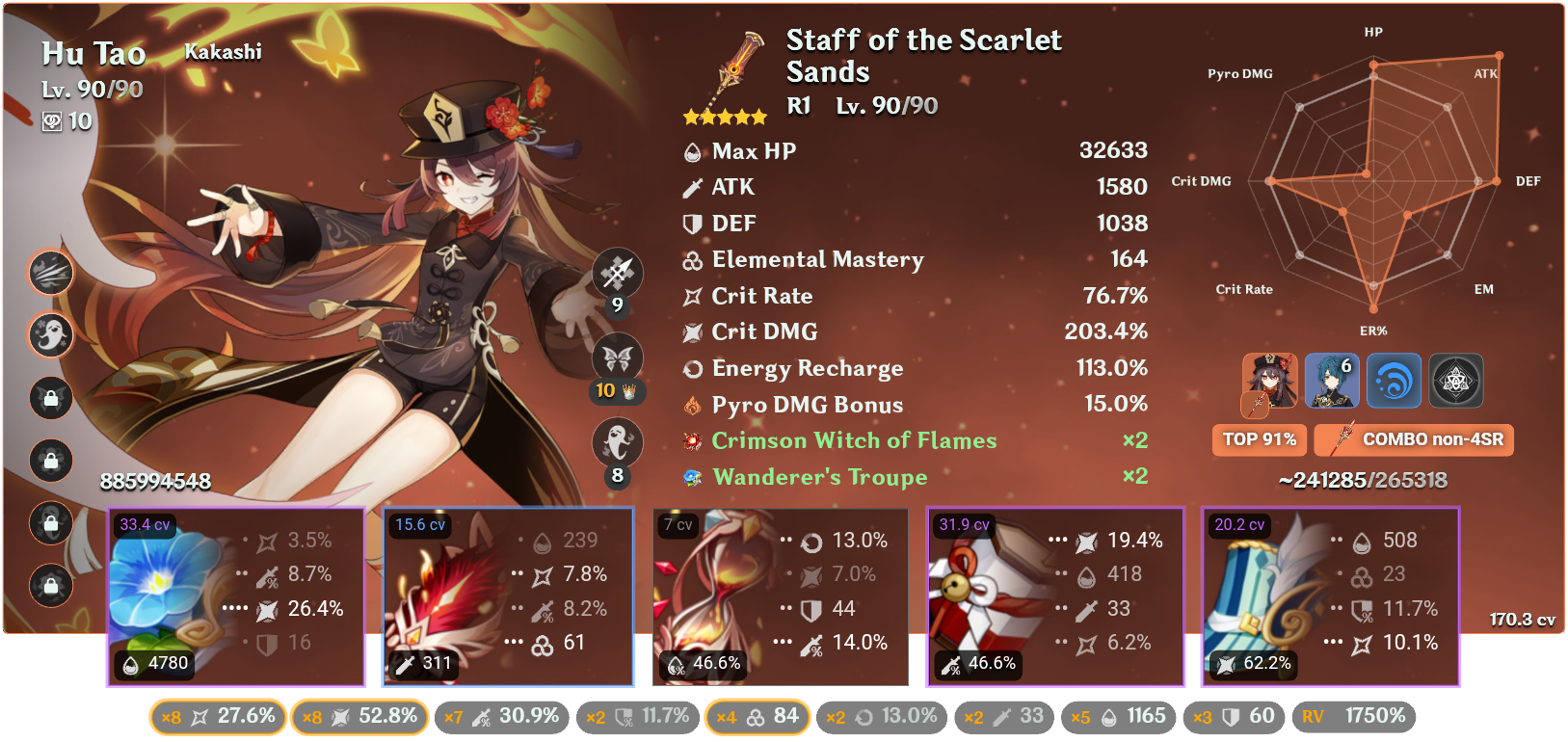 Uptaded HuTao build Genshin Impact | HoYoLAB