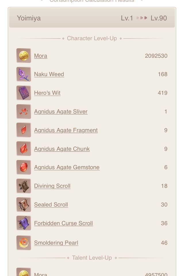 “I want Yoimiya, Let check her materials” 😭 Genshin Impact | HoYoLAB