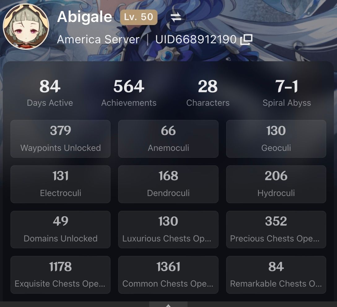 Progress Report :) Genshin Impact | HoYoLAB