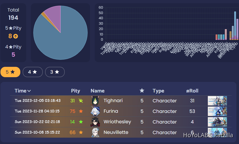 Pull History aka Bragging about my Luck Genshin Impact | HoYoLAB