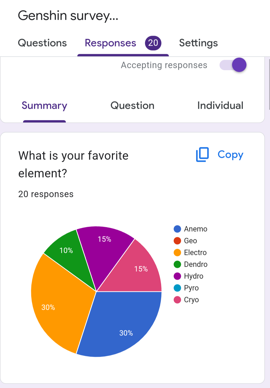 YIPPEE FINALLY GOT SOME DENDRO PEOPLE... but where y'all at pyro and ...