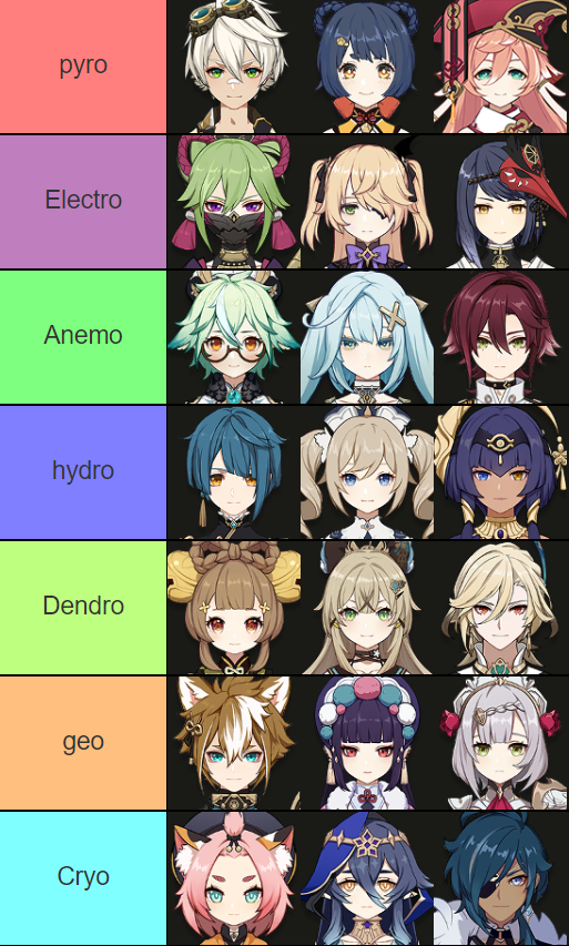 Top 3 strongest 4 stars from each element Genshin Impact | HoYoLAB