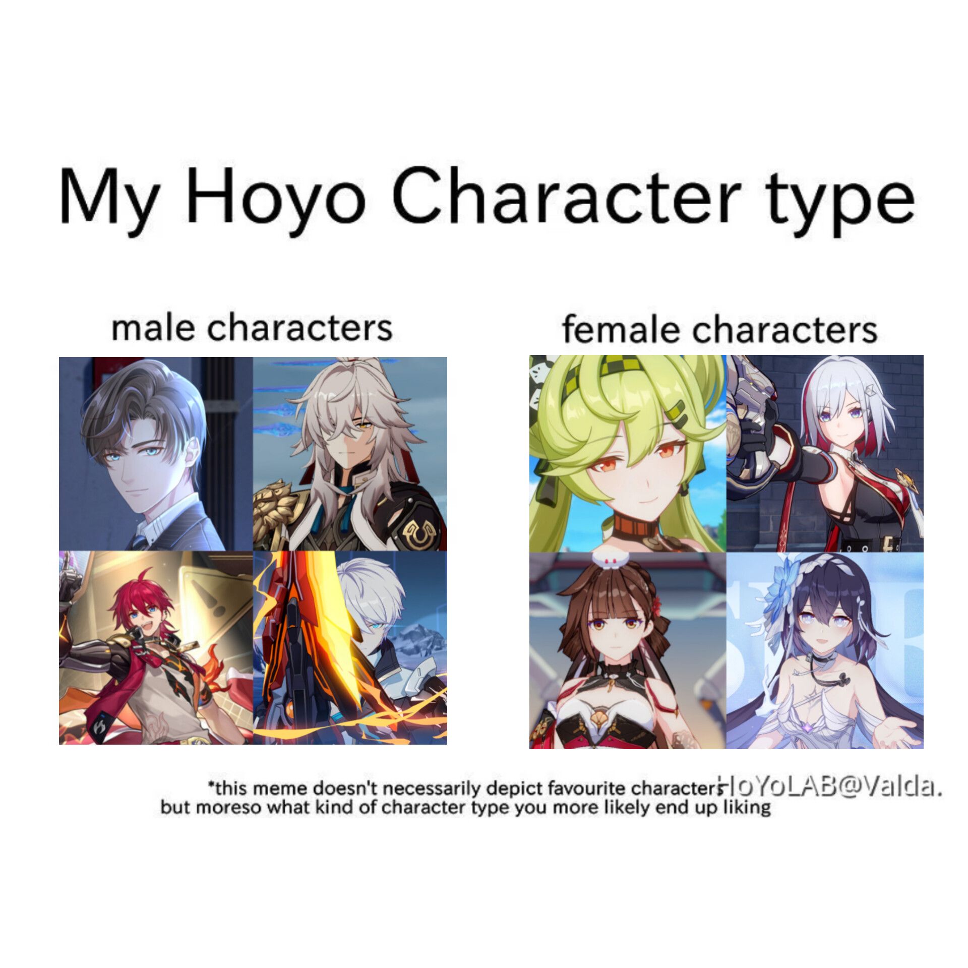 My Hoyo Character Type (template by Valda. from Hoyolab) Honkai: Star ...