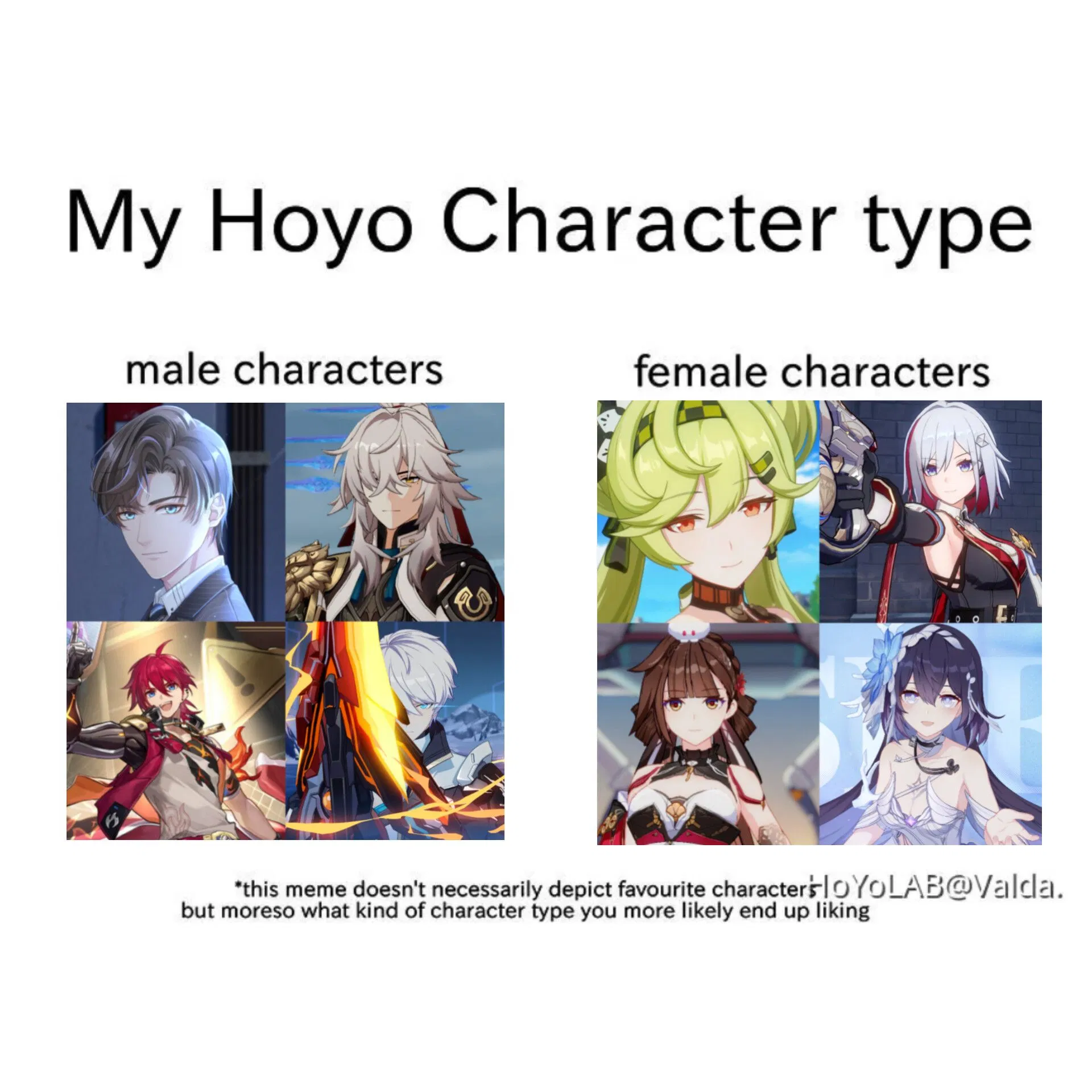 My Hoyo Character Type (template by Valda. from Hoyolab) Honkai: Star ...