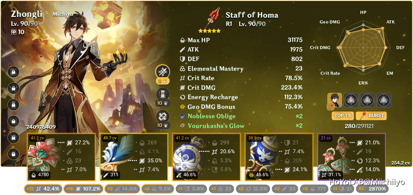 Top 1% Zhongli build Genshin Impact | HoYoLAB