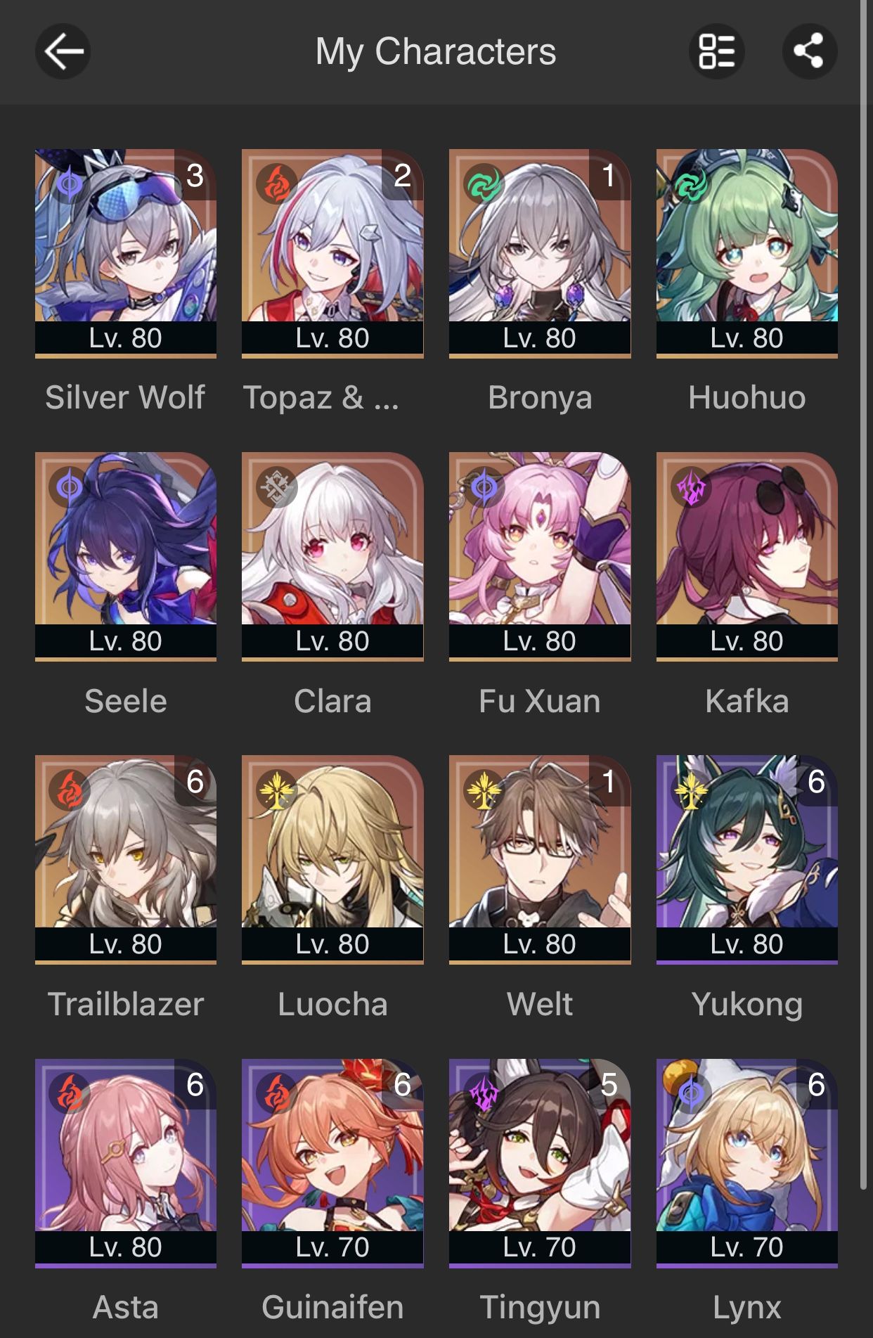 My HSR currently roster as of now (1.5) Honkai: Star Rail | HoYoLAB