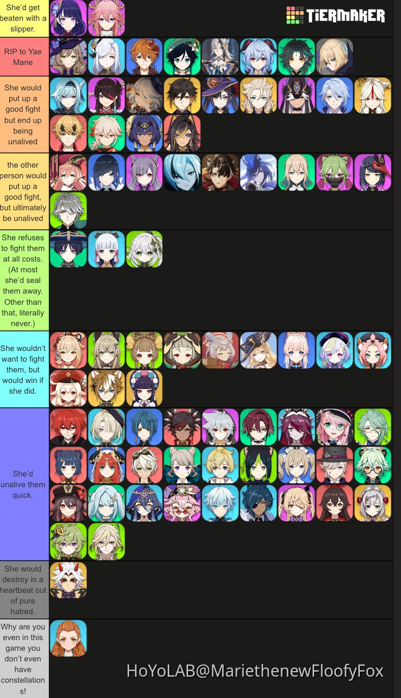 Who would Yae Marie (my genshin oc) beat in a fight? Genshin Tier list ...