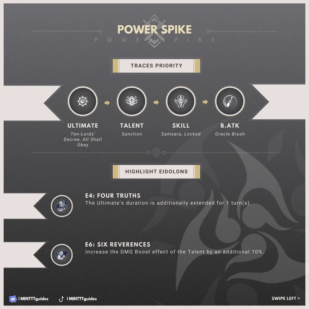 HoYoLAB - Official Community