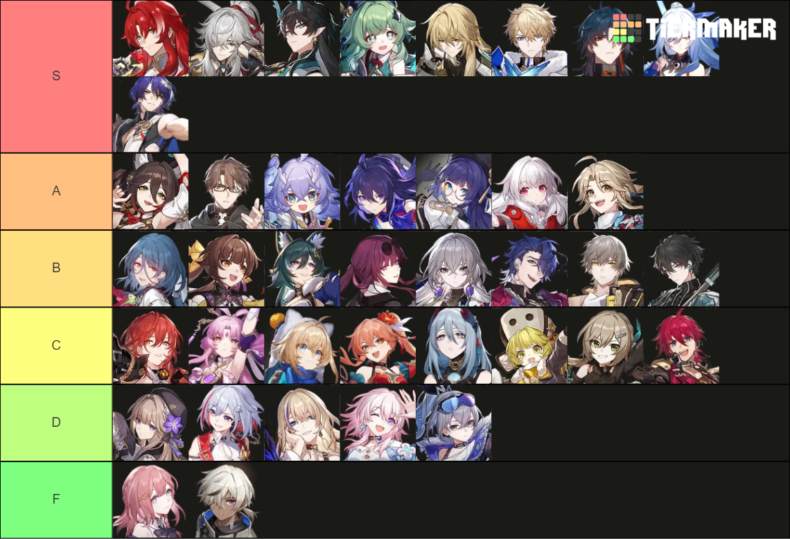 Honkai Star Rail Tier List Honkai: Star Rail | HoYoLAB