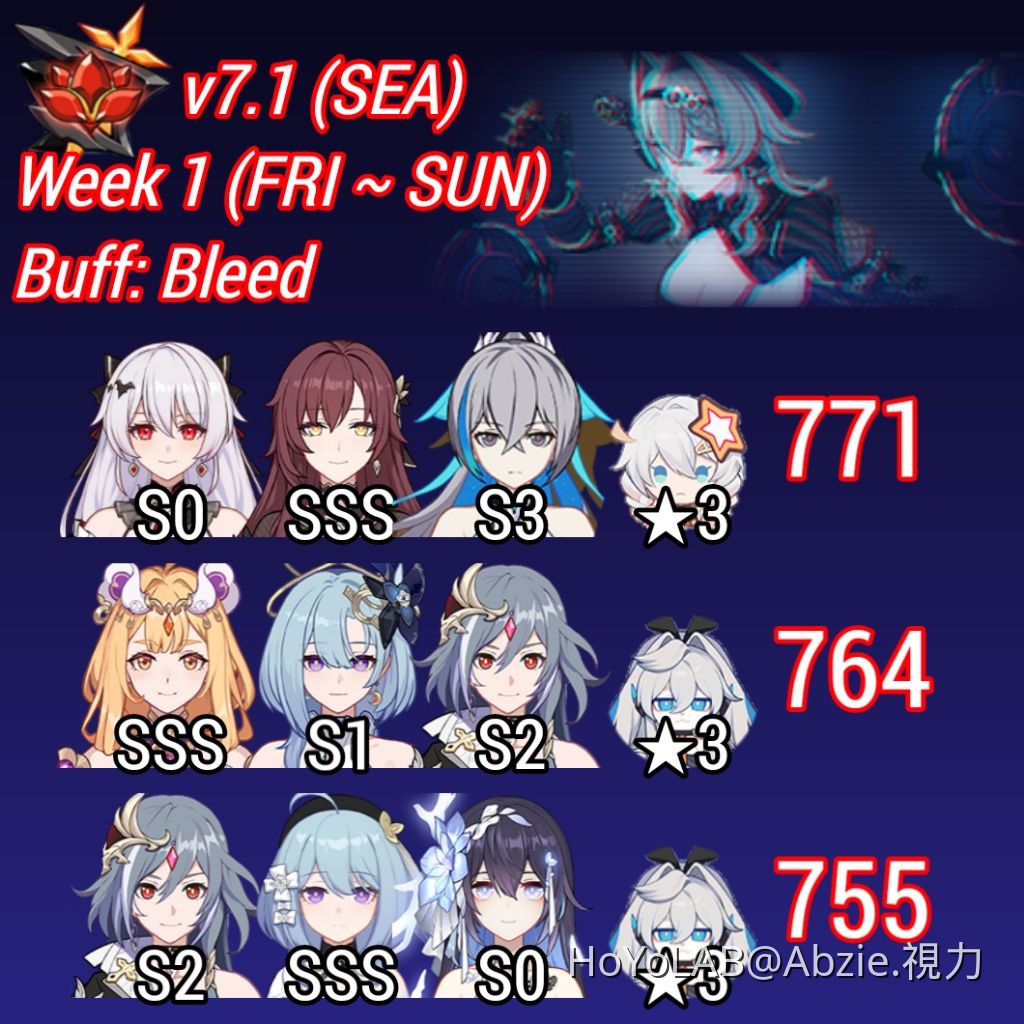 [SEA SERVER] Week 1 (FRI ~ SUN), Vill-V (Bleed) | Redlotus Abyss Gameplay Compilation v7.1 ...