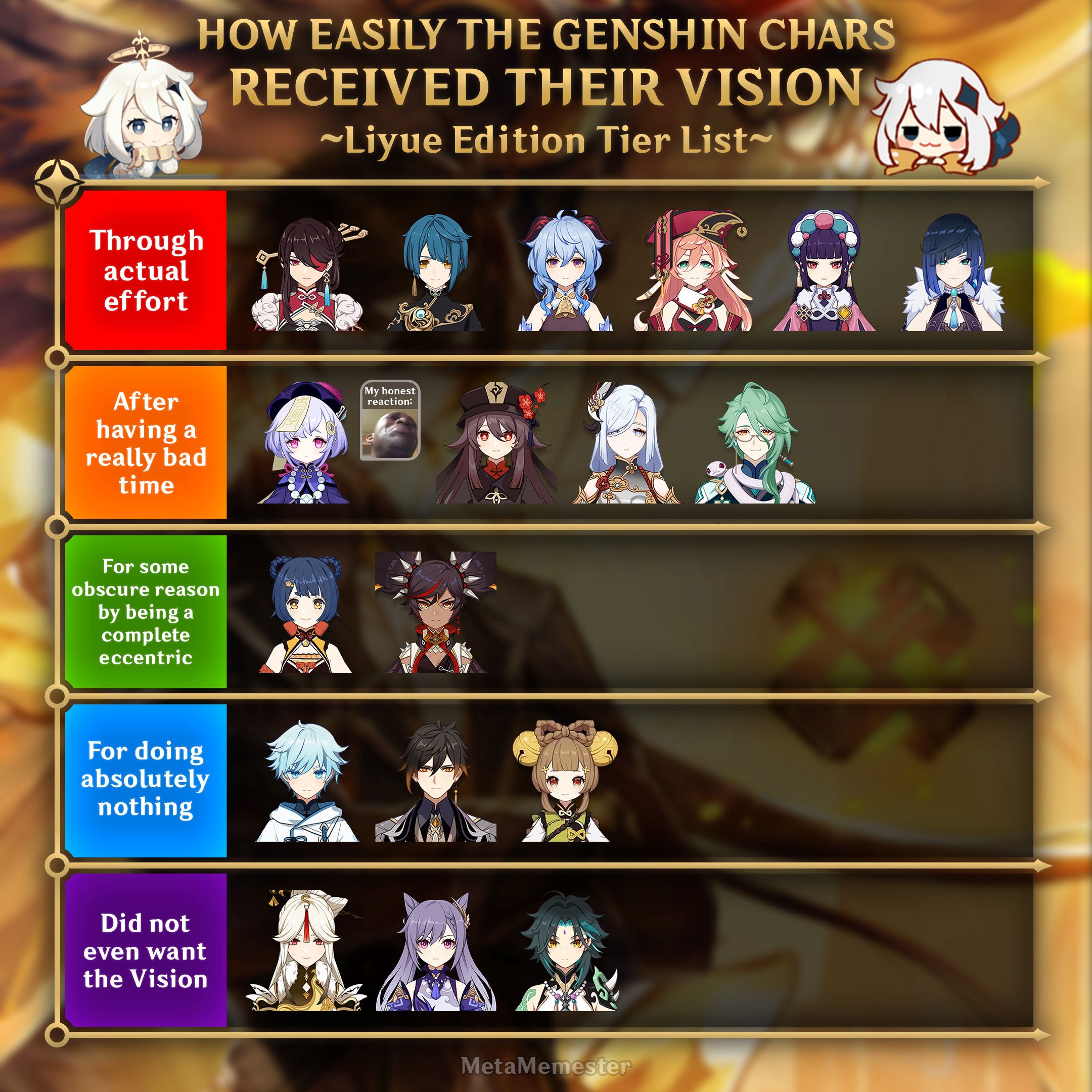 How did the LIYUE Characters get their Vision? ⚔ The Ranking Genshin ...