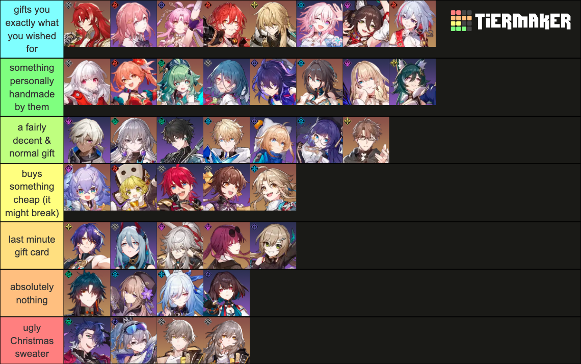 What would the HSR cast gift you for Christmas? Honkai: Star Rail | HoYoLAB