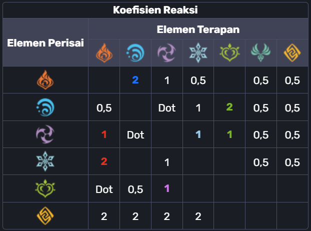 Shield Enemy Genshin Impact | HoYoLAB