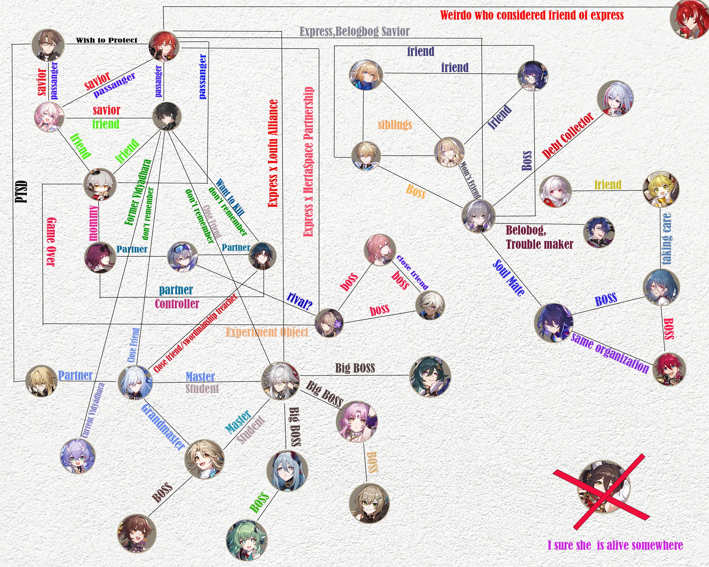 Honkai Star Rail Current Relationship Diagram Honkai: Star Rail | HoYoLAB