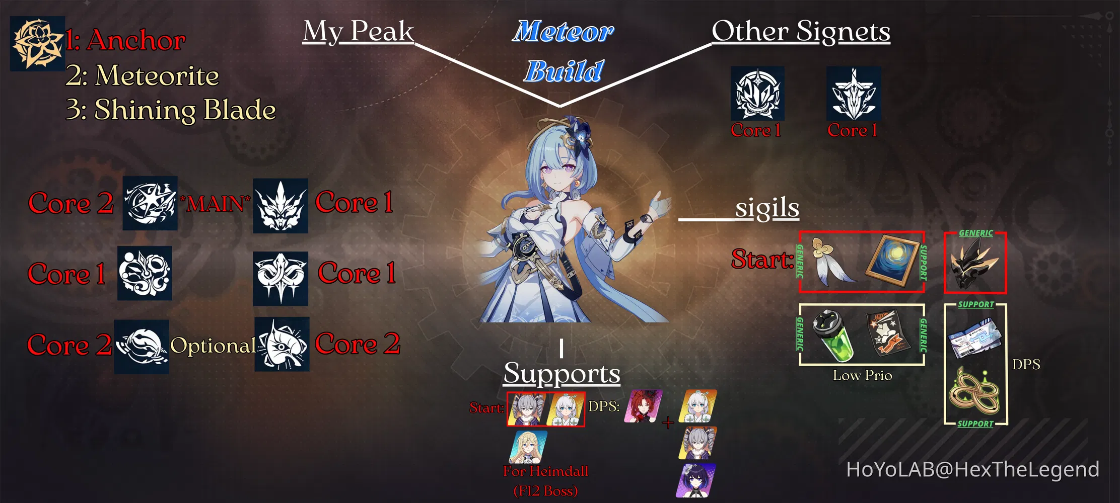 HI3 Beta v7.1: Elysian Realm guide Honkai Impact 3rd | HoYoLAB