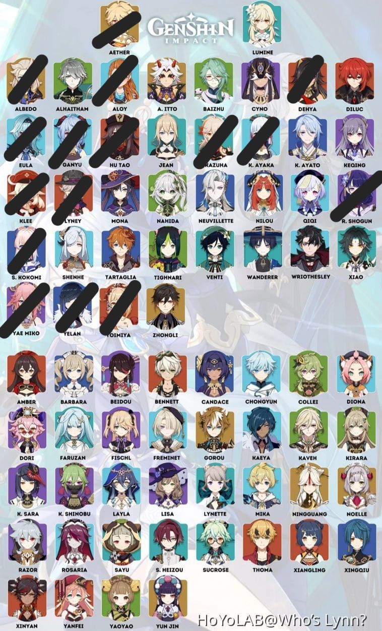 My Current Character Collection Genshin Impact | HoYoLAB