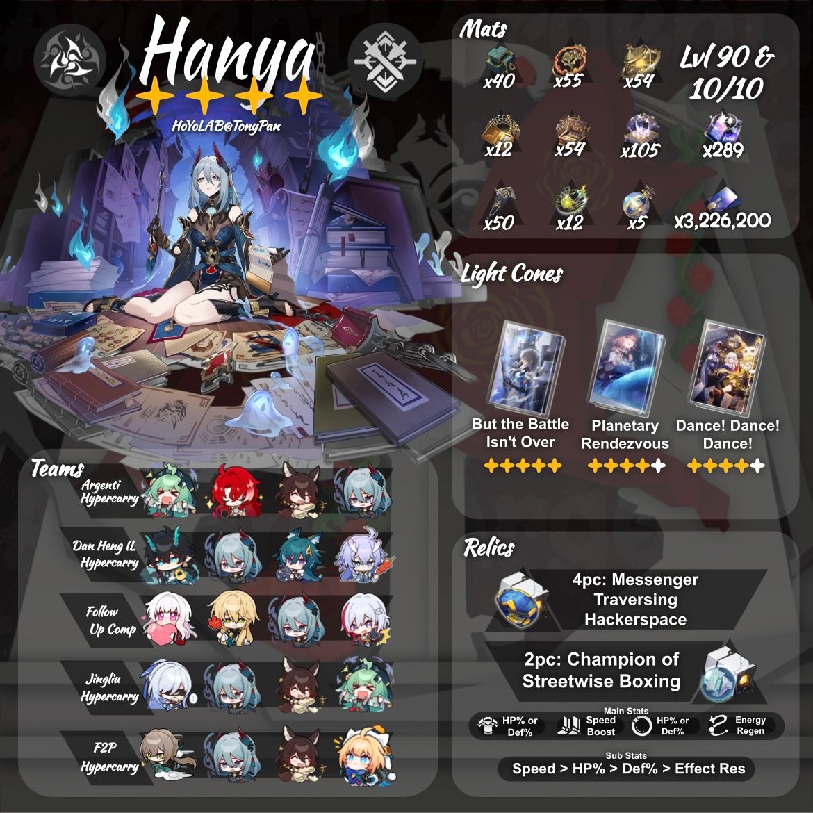 Hanya Infographic Guide [V1.5] Honkai: Star Rail | HoYoLAB