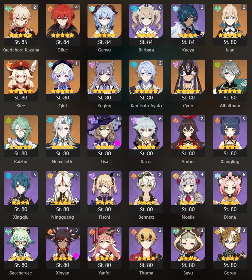 Character Progress Genshin Impact | HoYoLAB