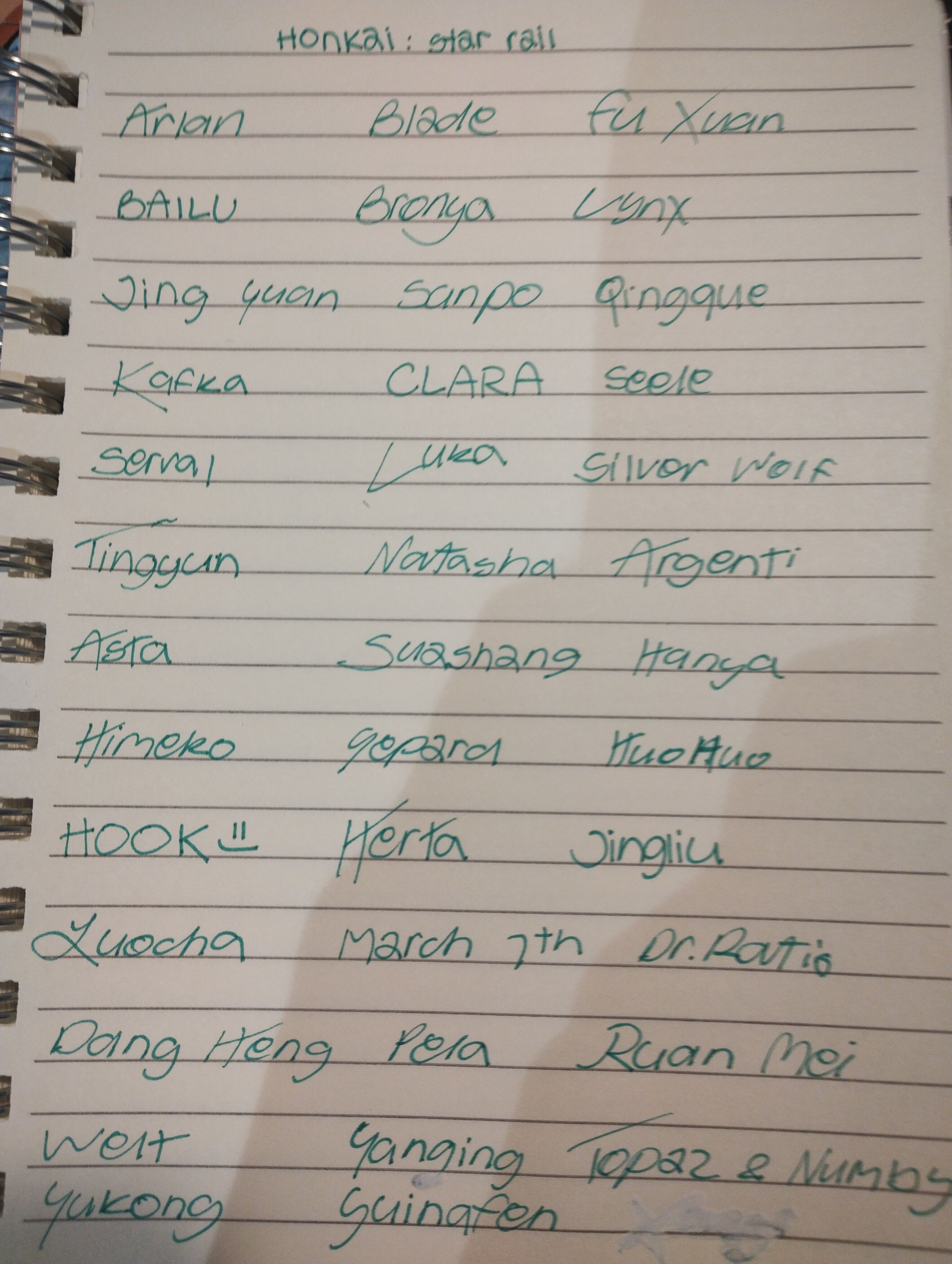 HSR character signatures in my opinion Honkai: Star Rail | HoYoLAB