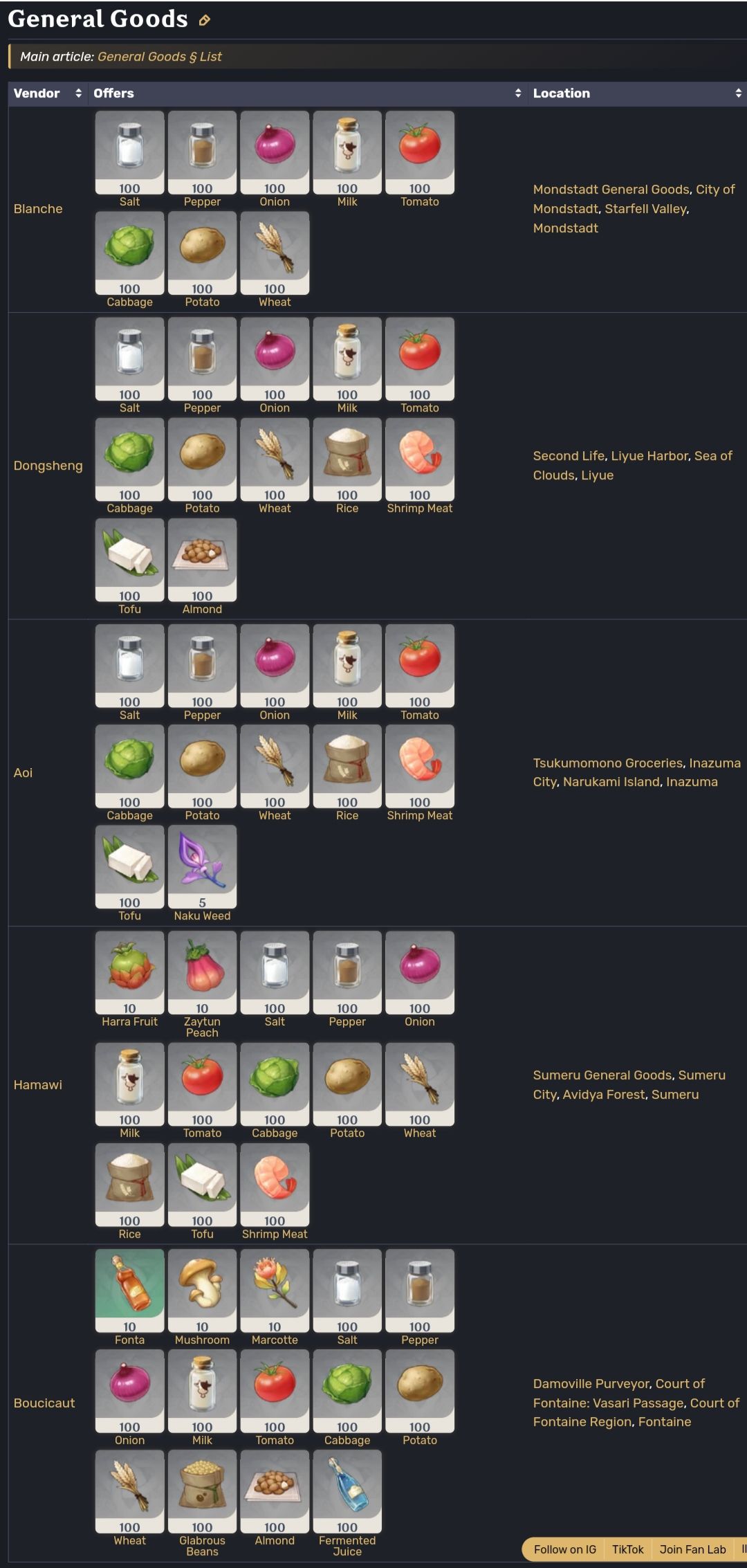 General Goods : All Item List In One. Genshin Impact | HoYoLAB