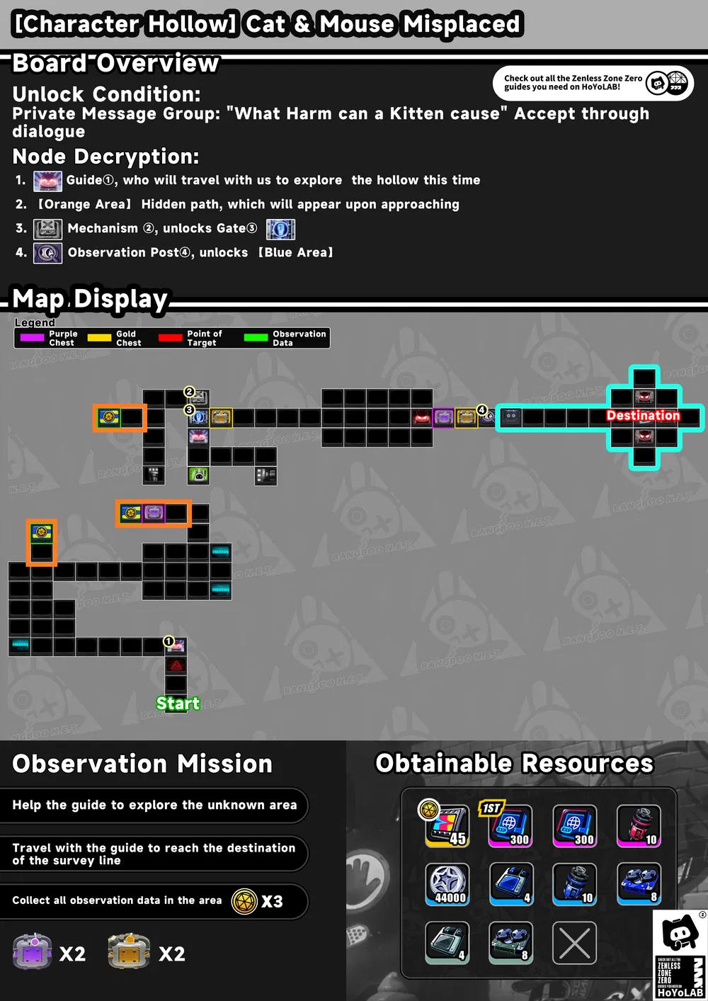 [Zenless Zone Zero] Agent Commission Guide|Cat & Mouse Misplaced - S ...