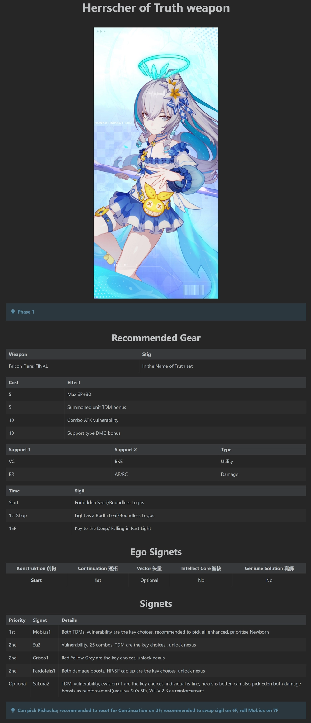 Elysian Realm 7.1 signet builds p1 Honkai Impact 3rd | HoYoLAB